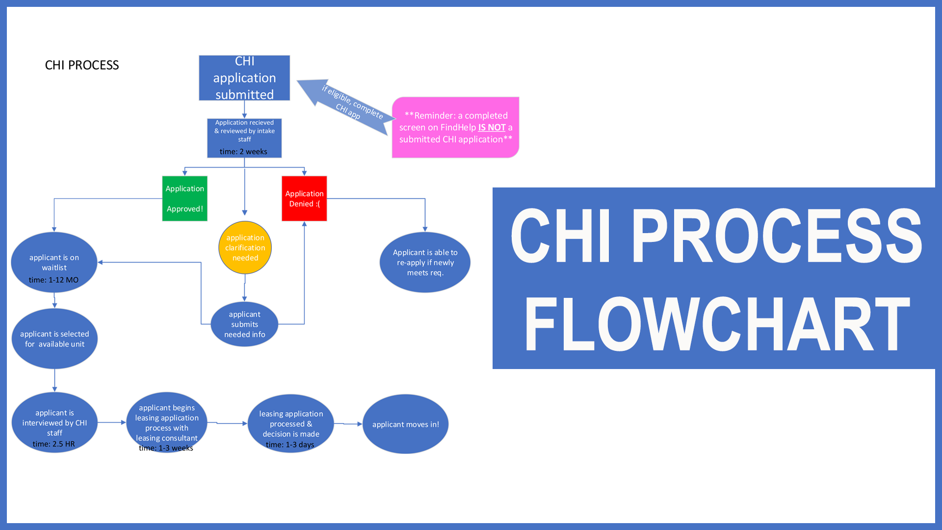 Foundation Communities | Creating housing where families succeed in ...