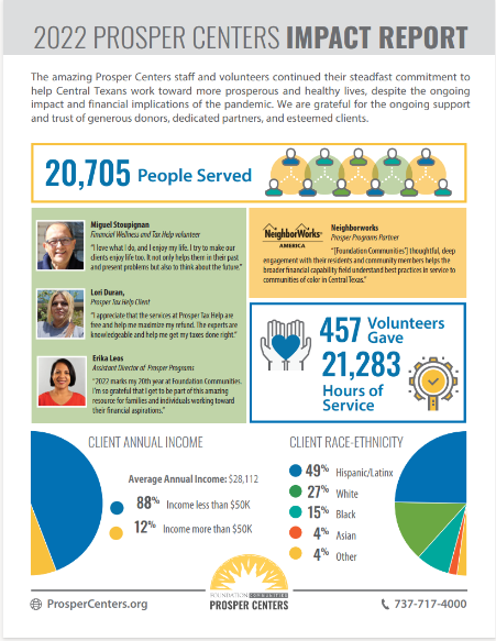 Foundation Communities | Creating housing where families succeed in ...