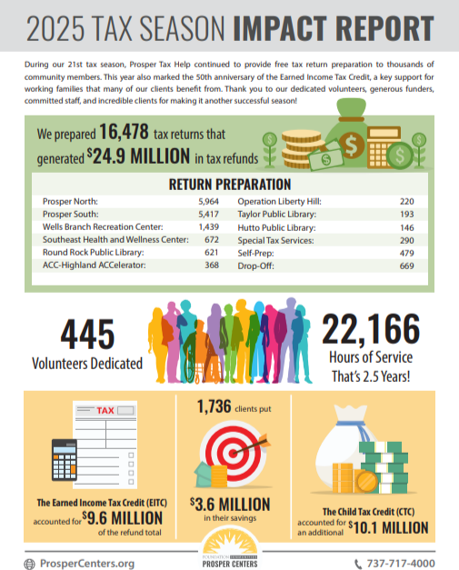 Foundation Communities | Creating housing where families succeed in ...